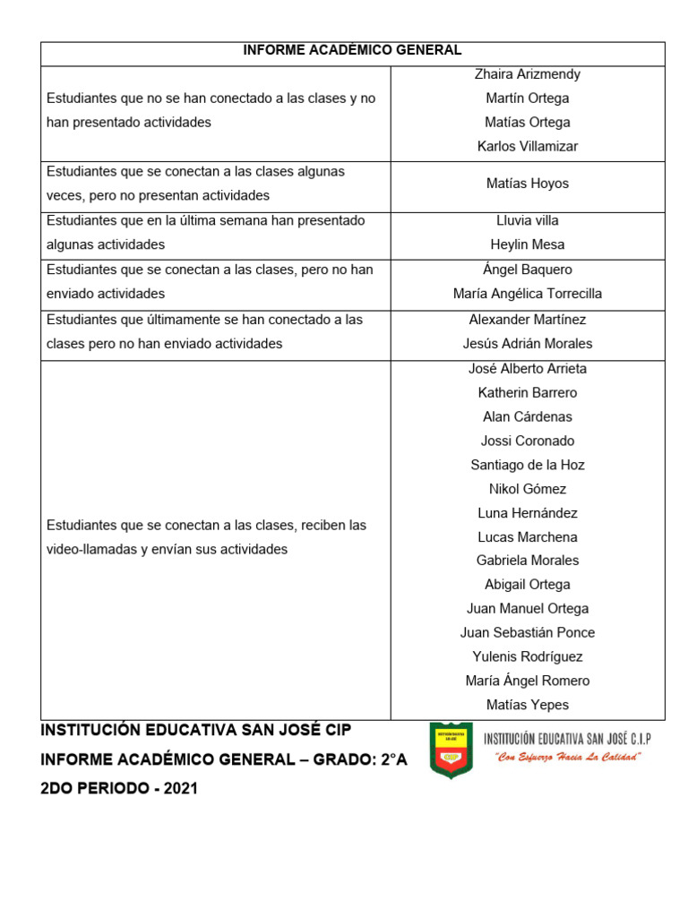 Informe General Estudiantes Grado Segundo A - 2do P | PDF