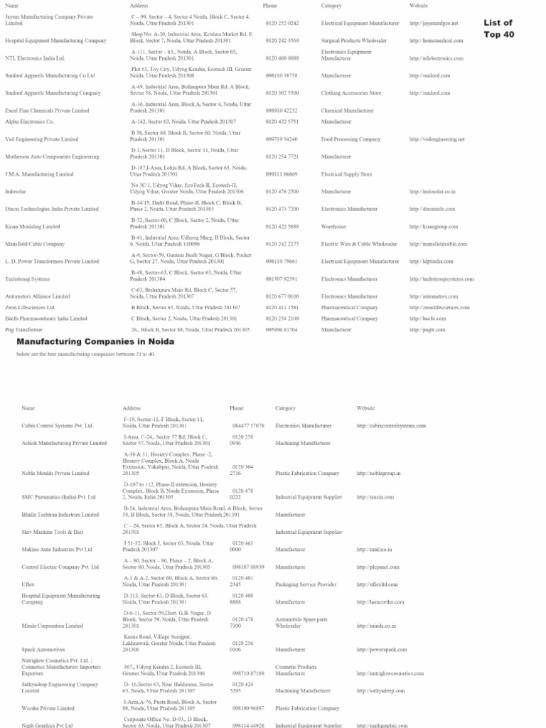 List of Top 40 - Toaz - Info | PDF