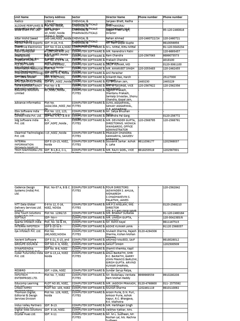 NSEZ Company Directory - Noida | PDF | Jewellery