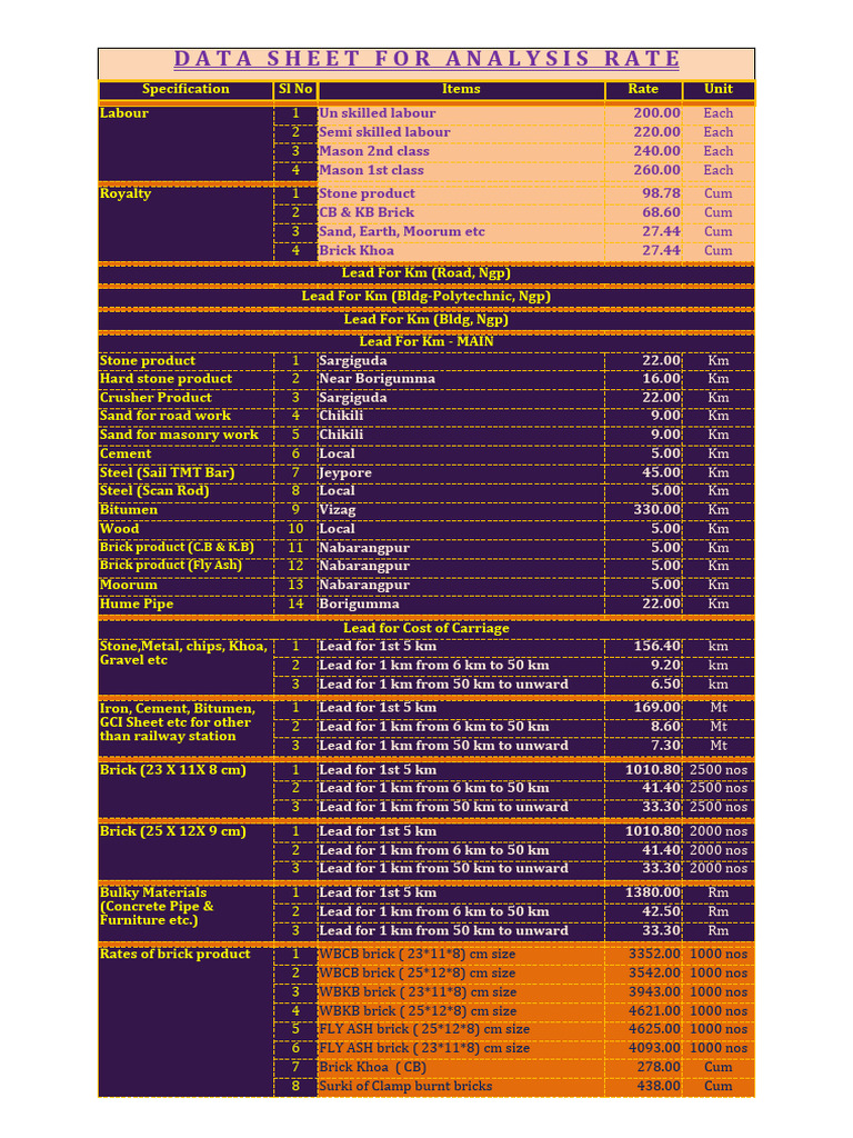 Ampabally Gantry | PDF | Tile | Brick