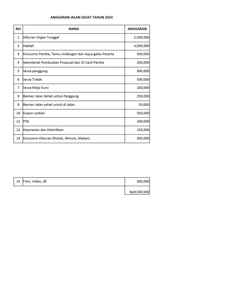 Proposal Anggaran Jalan Sehat Desa Wonosari 2024 | PDF