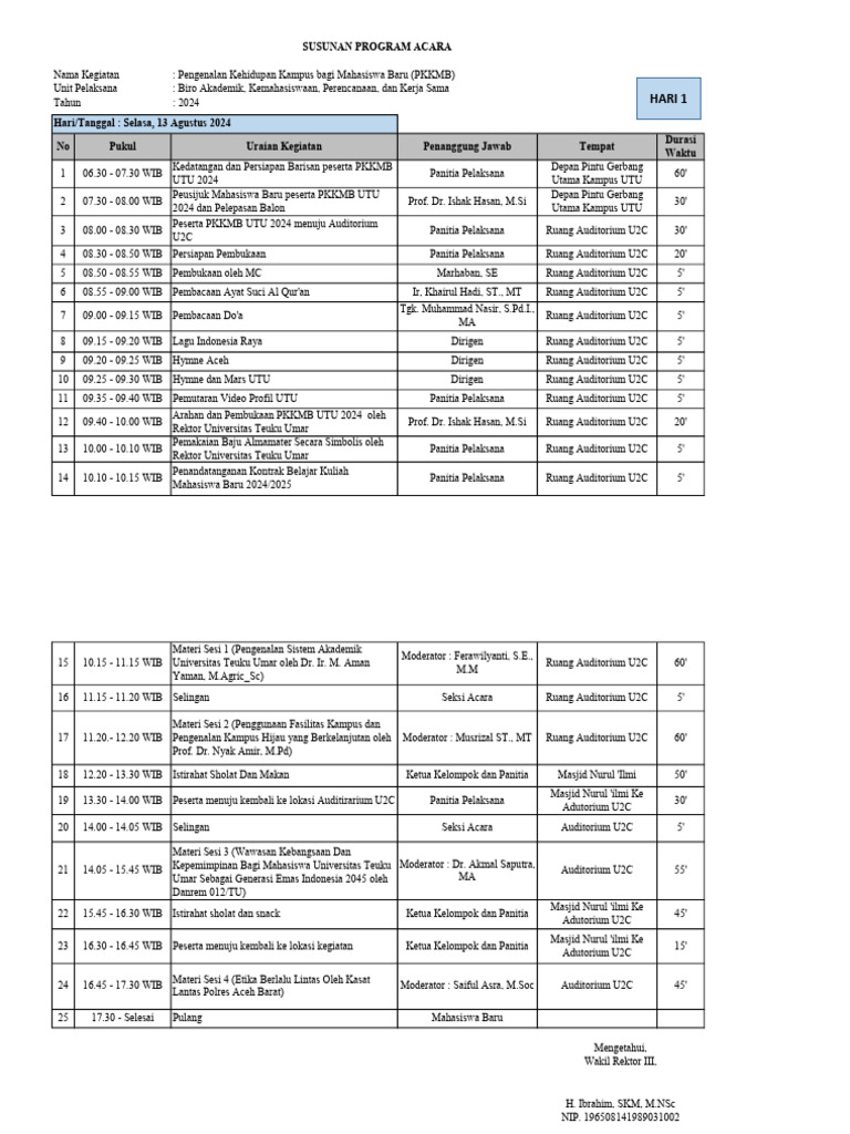 Rundown PKKMB UTU 2024 | PDF