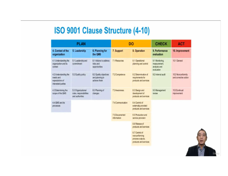 Klausul Iso 9001-2015 | PDF