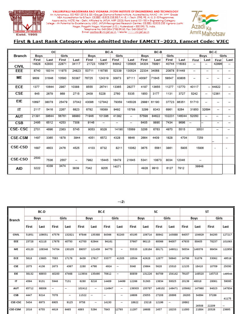 First and Last Ranks 2023 | PDF | Qualifications | Engineering