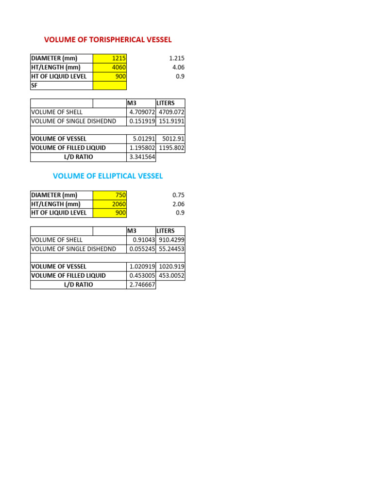 Torispherical Vessel Volume Data | PDF | Home & Garden | Technology ...