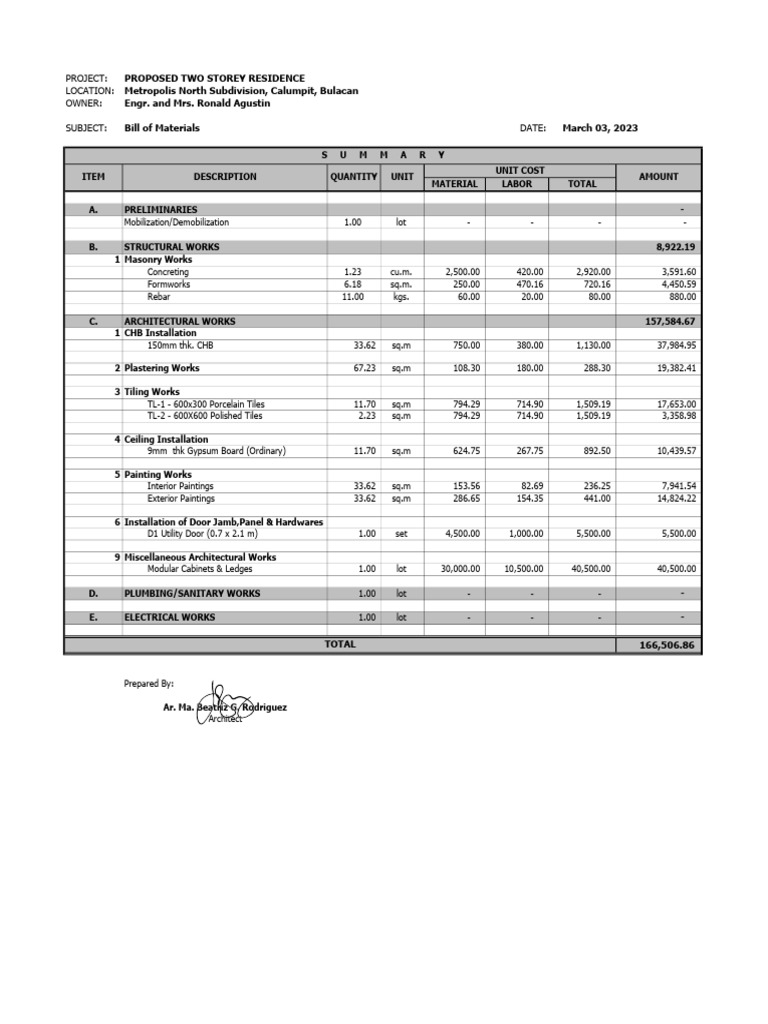 BILL OF MATERIALS | PDF | Interior Design | Building Engineering