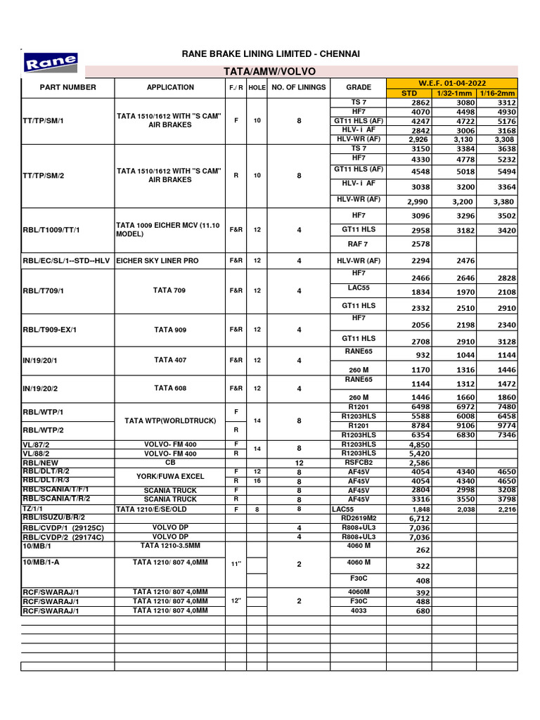 Rane Brake Lining MRP HCV LCV PVC Tractor W.e.f.01-04-2022 | PDF ...