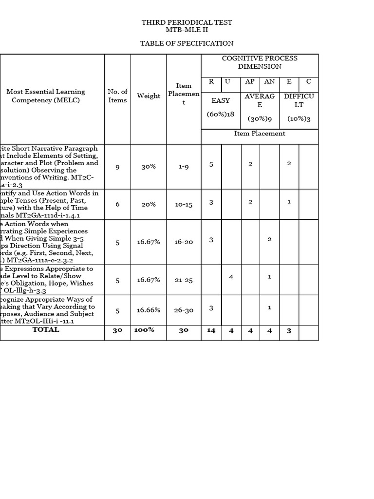 MTB Mle 2 - Q3 - PT | PDF