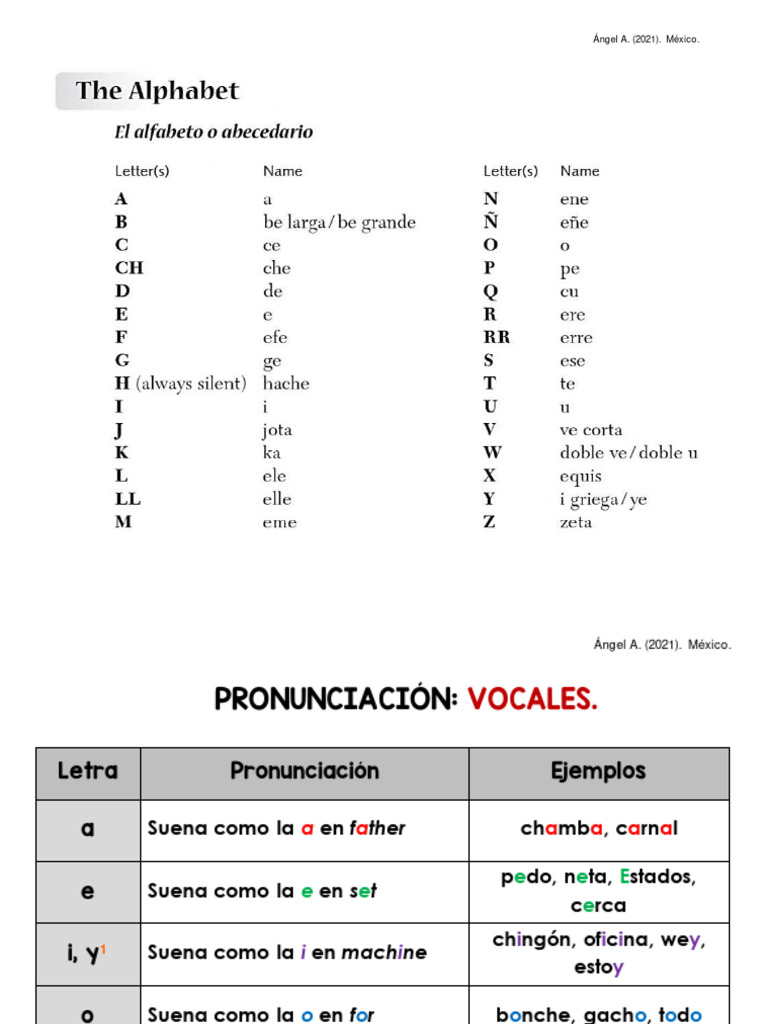GUÍA DE PRONUNCIACIÓN ESPAÑOL MEX | PDF