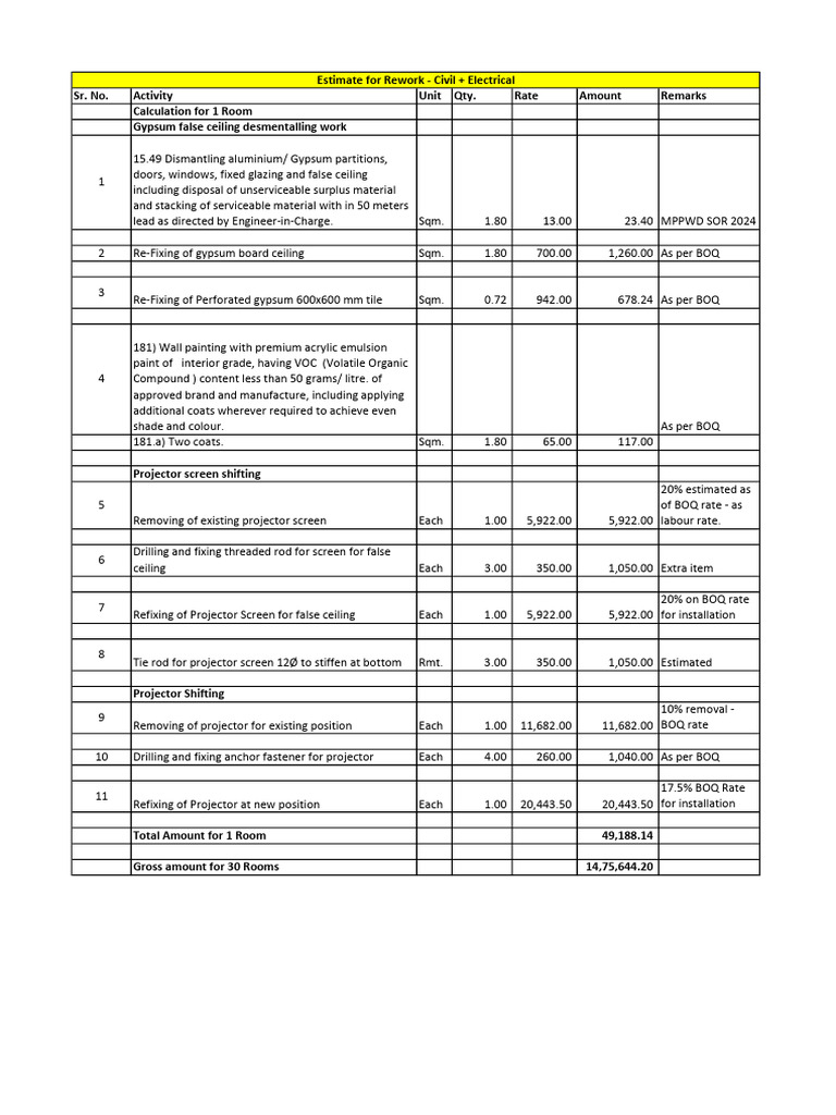 Estimate For Rework - Civil + Electrical | PDF | Building Materials ...