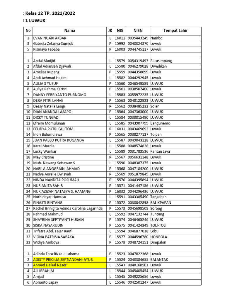Data Alumni Tahun 2022 | PDF