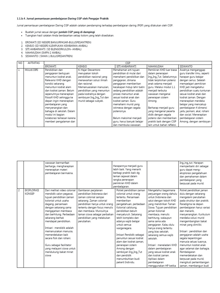 Jurnal Pembelajaran Daring Modul 1.1 | PDF | Karier & Perkembangan