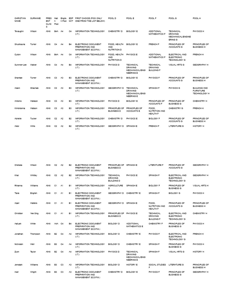 9-8 Pool List | PDF | Science | Natural Sciences