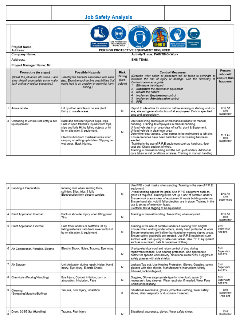 JSA for Painting | PDF | Personal Protective Equipment | Safety