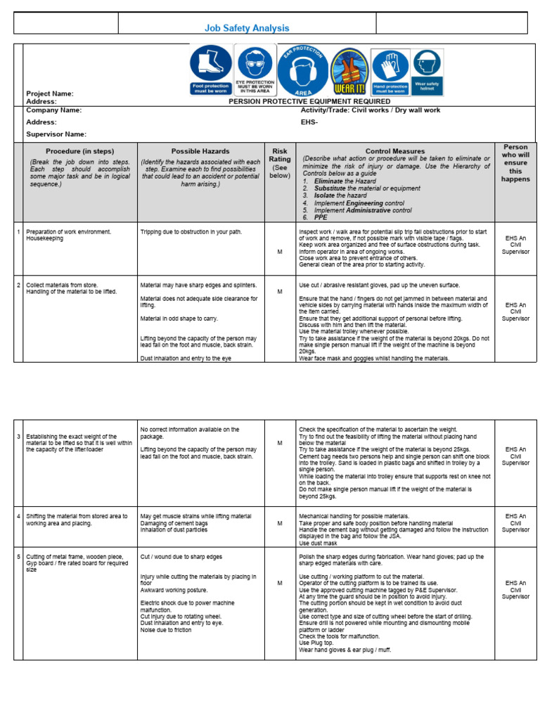 JSA - Cutout in Masonary Wall Work | PDF | Personal Protective Equipment