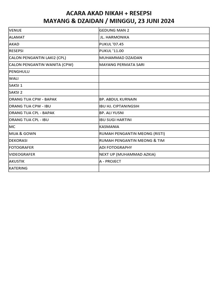 Rundown Mayang & Dzaidan | PDF