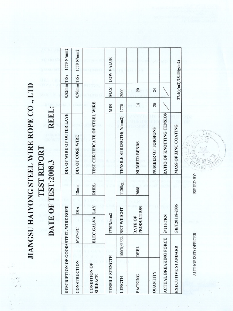 Certs With 18mm Wire Rope | PDF
