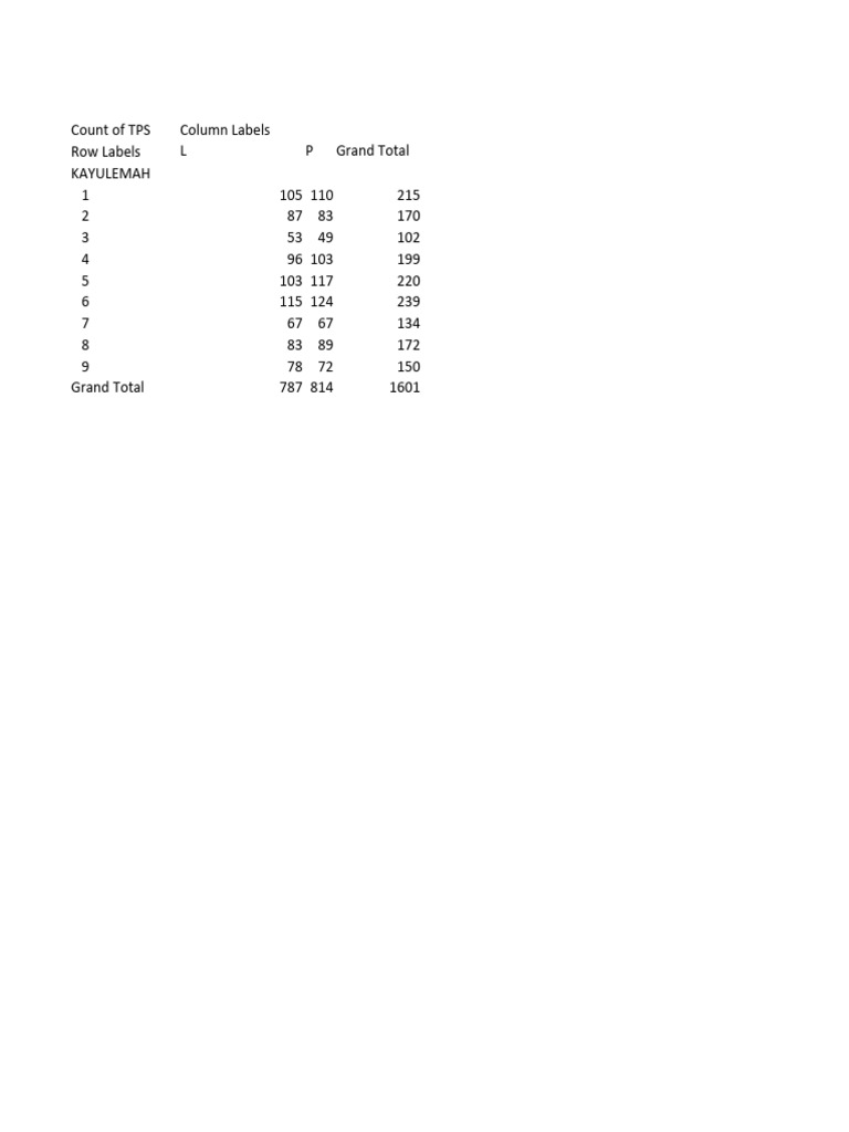 TPS Data Summary | PDF