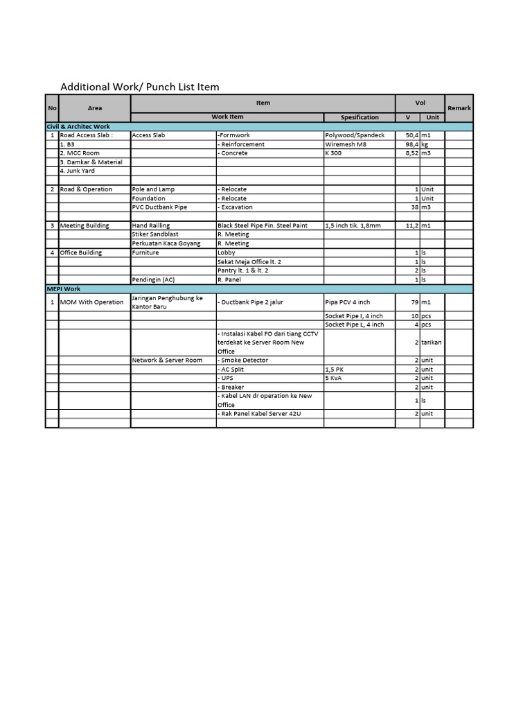 Civil and Architectural Work Punch List | PDF | Building Materials ...