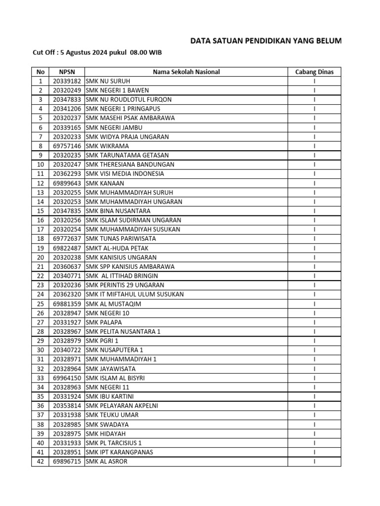 Cut Off Senin 5 Agst | PDF