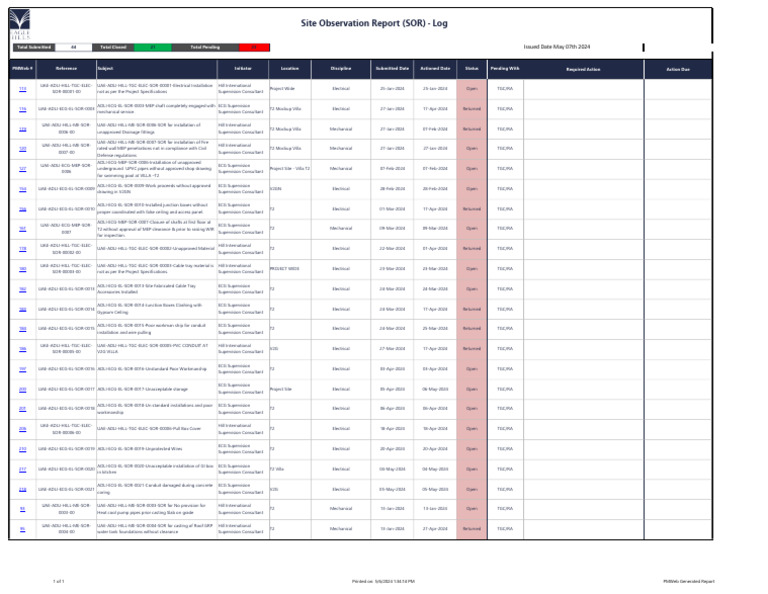 SOR Outstanding 07052024 | PDF | Manufactured Goods | Building Engineering