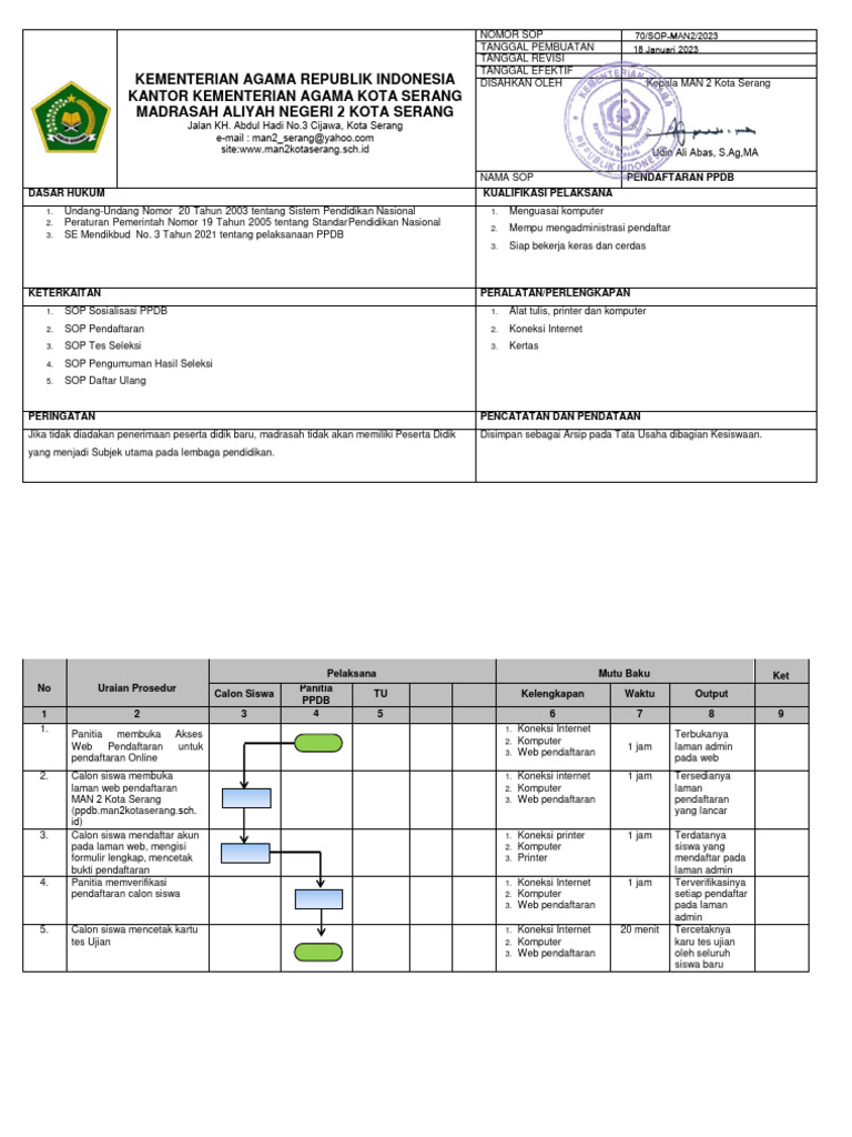 SOP Pendaftaran PPDB | PDF