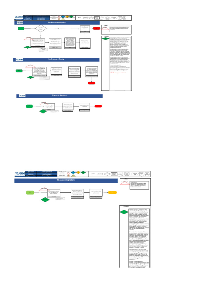 Updated YHT Treasury FC Flowchart (F) | PDF | Banks | Cheque