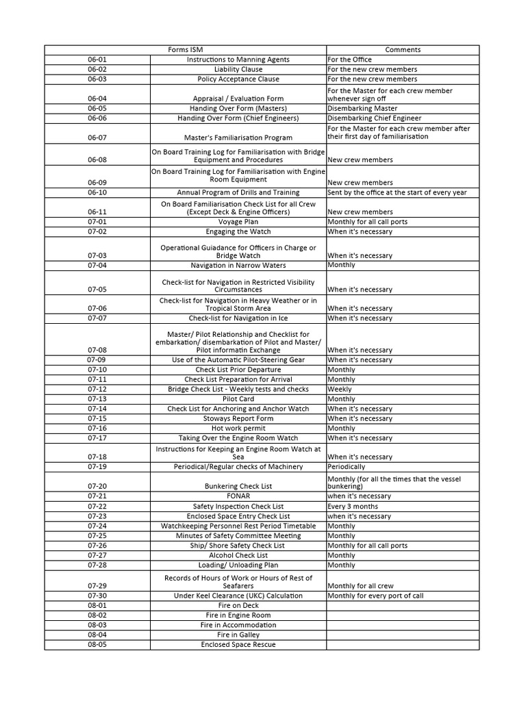 List of Forms (ISM) | PDF | Ships | Watercraft