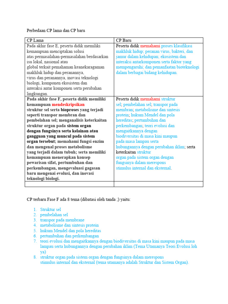 Perbedaan CP Lama Dan CP Baru Serta Sebaran Materi Persemester | PDF | Sains & Matematika
