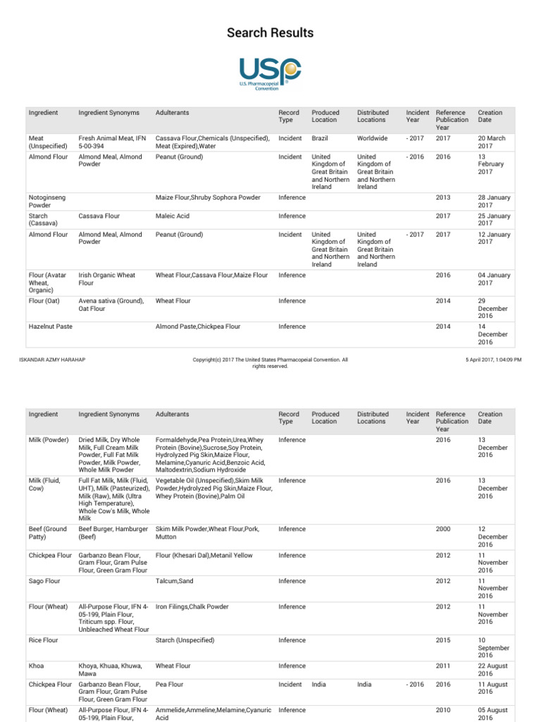 Food Fraud - Flour | PDF | Milk | Flour