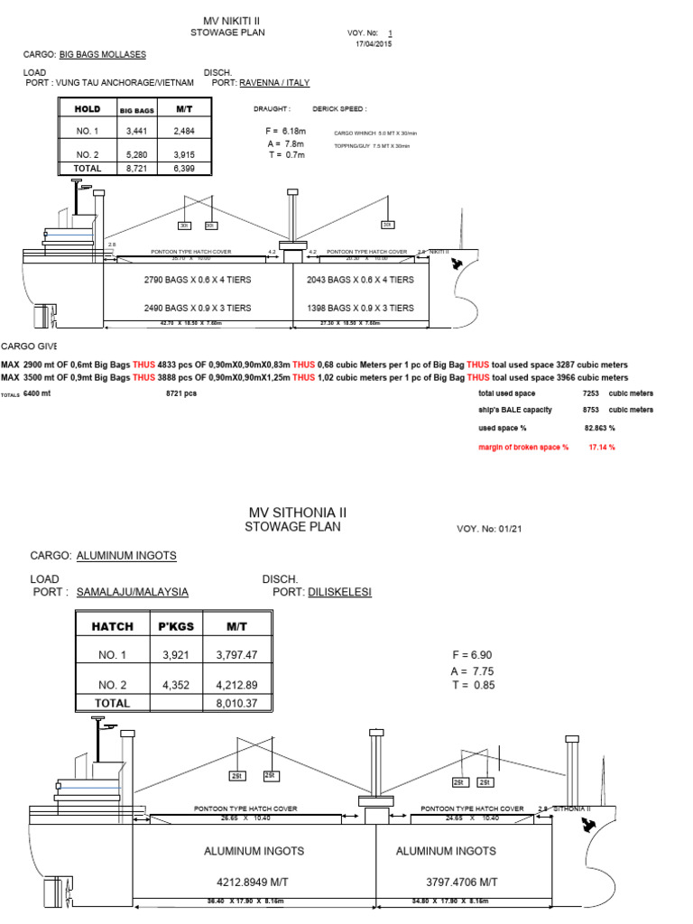 Αντίγραφο του 1 TRIM STOWAGE PLAN - NIKITI II | PDF | Shipping | Watercraft