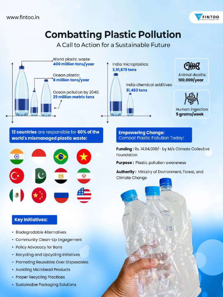 Plastic Day Infographic | PDF