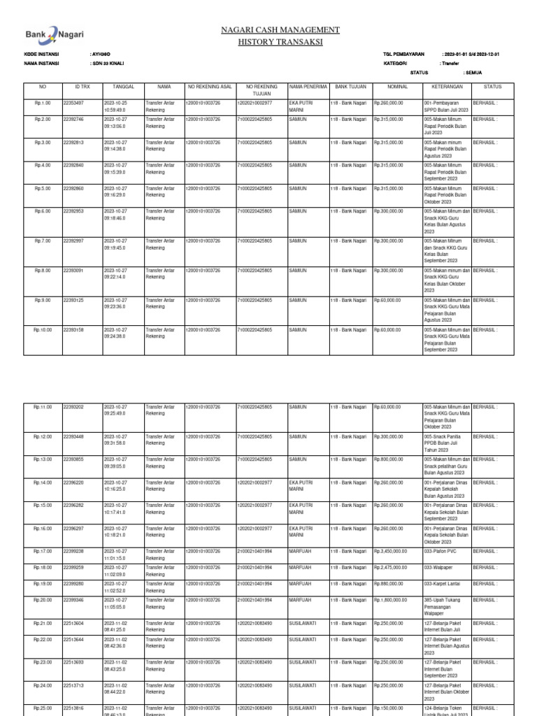 History - SDN 33 KNL - Transfer - 2023 | PDF