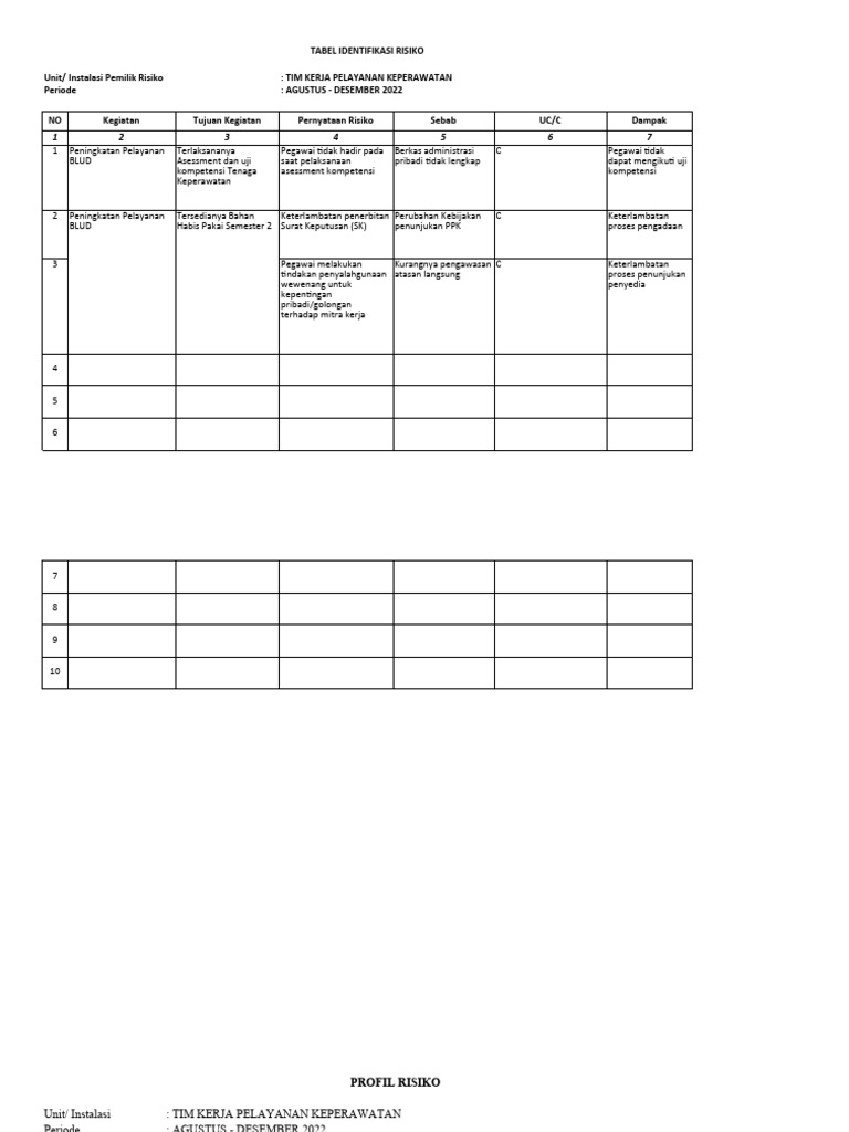 Tabel Profil Risiko TIKER YANKEP | PDF