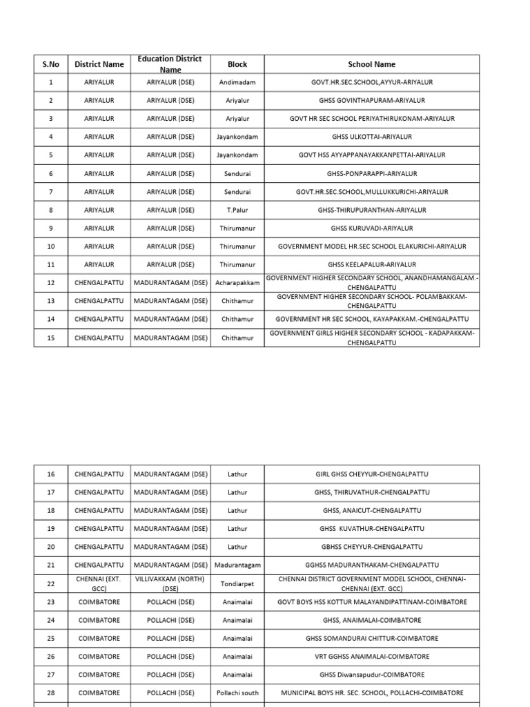 15 07 24-HSS | PDF | Schools | High Schools And Secondary Schools