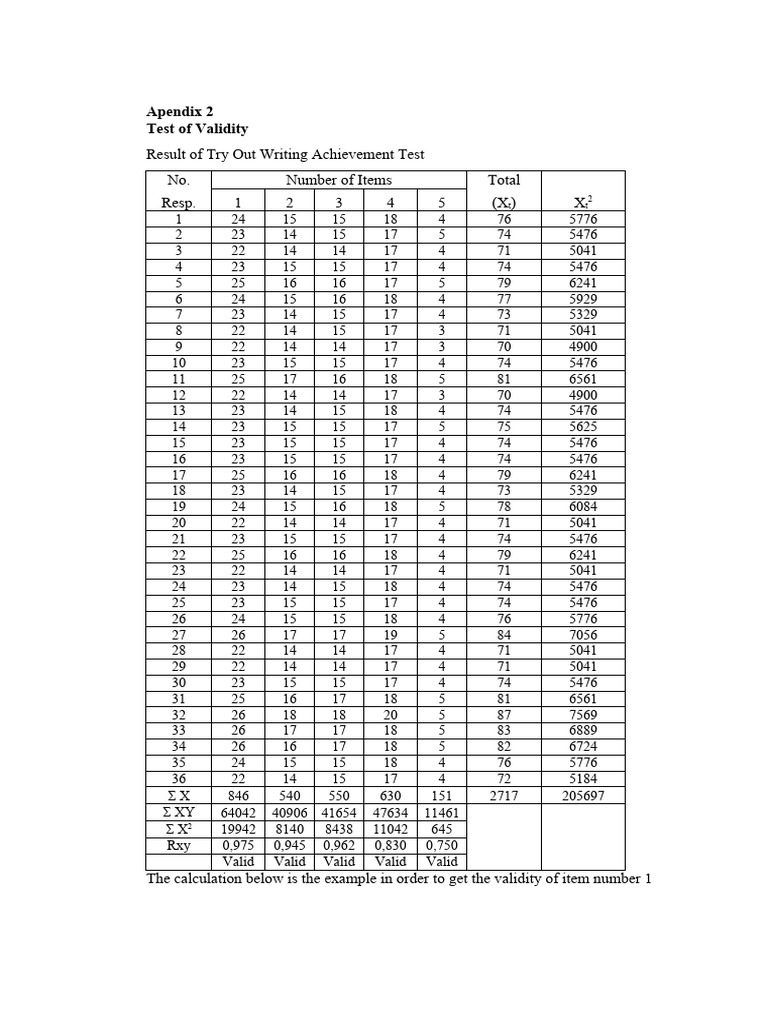 Lampiran Perhitungan | PDF | Mean | Mode (Statistics)