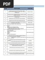 Store Manager Checklists | PDF | Merchandising | Inventory