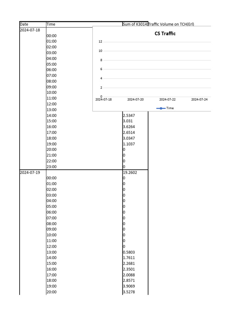 2G KPI Tool Group | PDF | Radio Resource Management