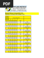 Calculation of PCD of Flange | PDF