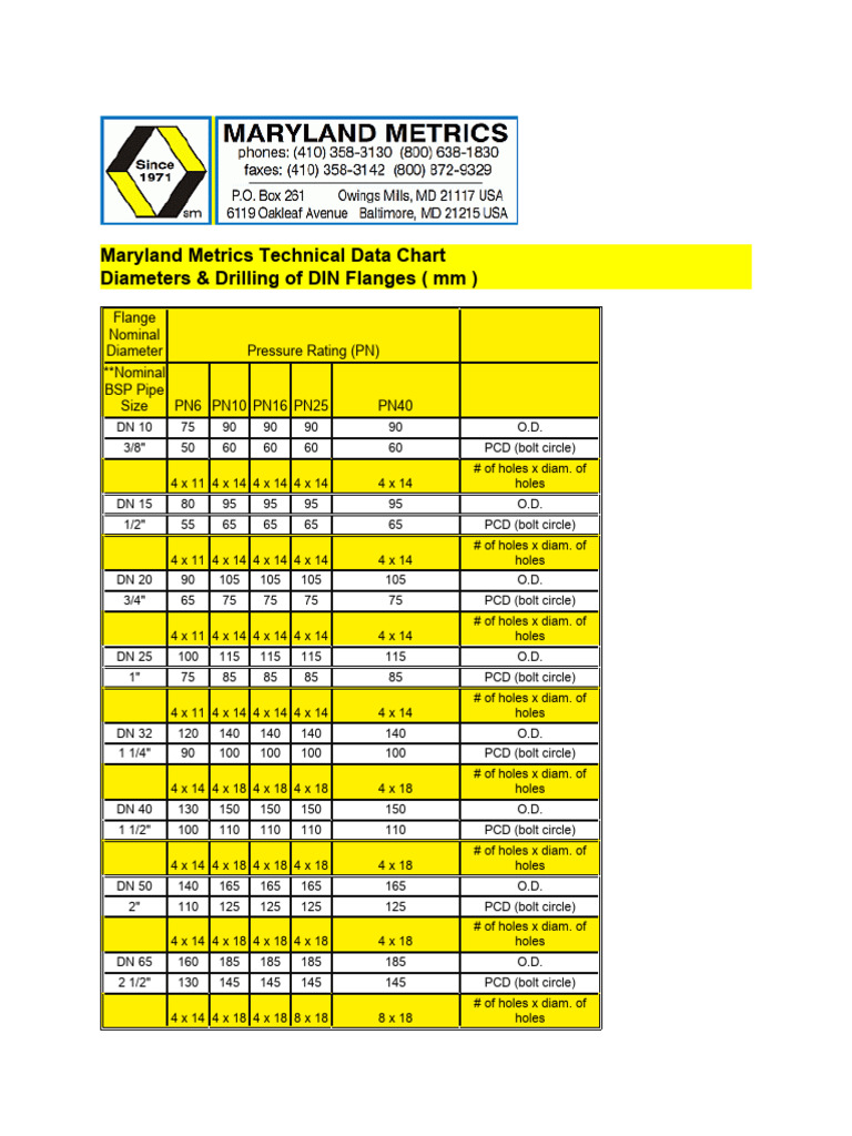 Maryland DIN Flanges Technical Data Chart | PDF | Pipe (Fluid ...