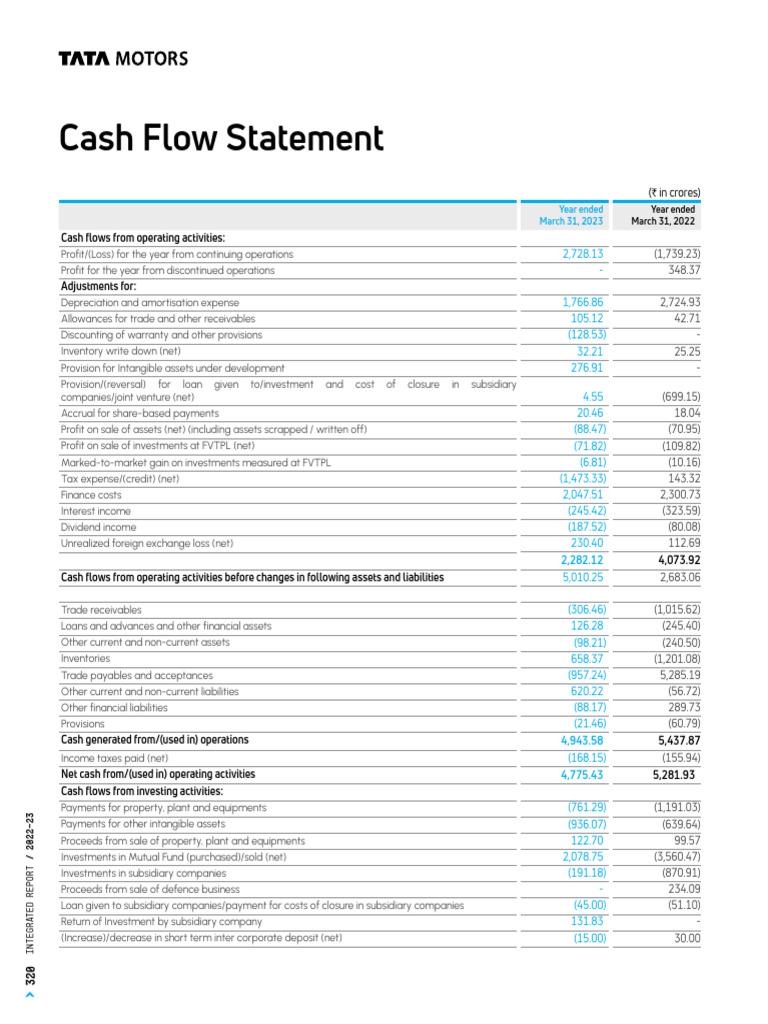 TATA Motor AnnualReport 2022-23 | PDF | Fixed Asset | Investing
