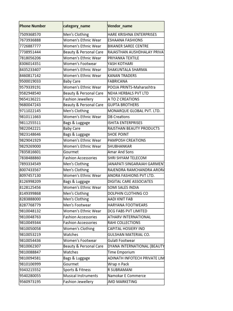 Online Sellers Database2 | PDF | Fashion | Clothing