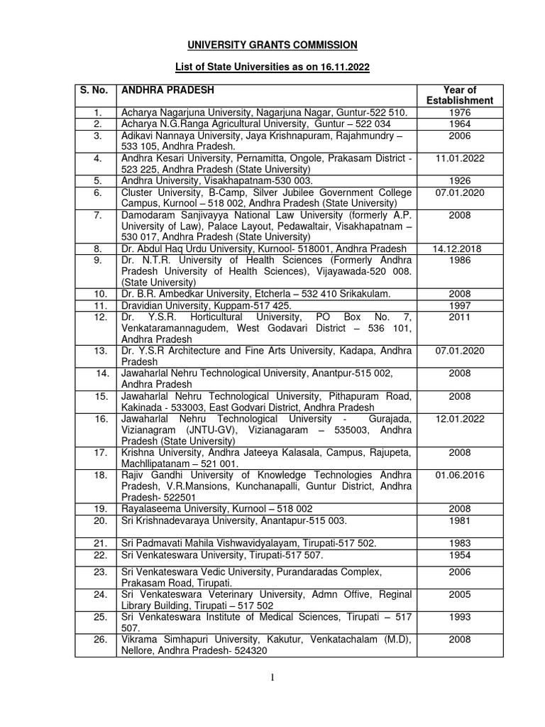 State Universities List 2022 | PDF | Tamil Nadu | Kerala