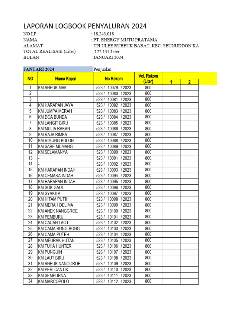 Laporan Logbook Penyaluran 2024 SPBUN-Aceh Jan S.D Des 2024 | PDF ...