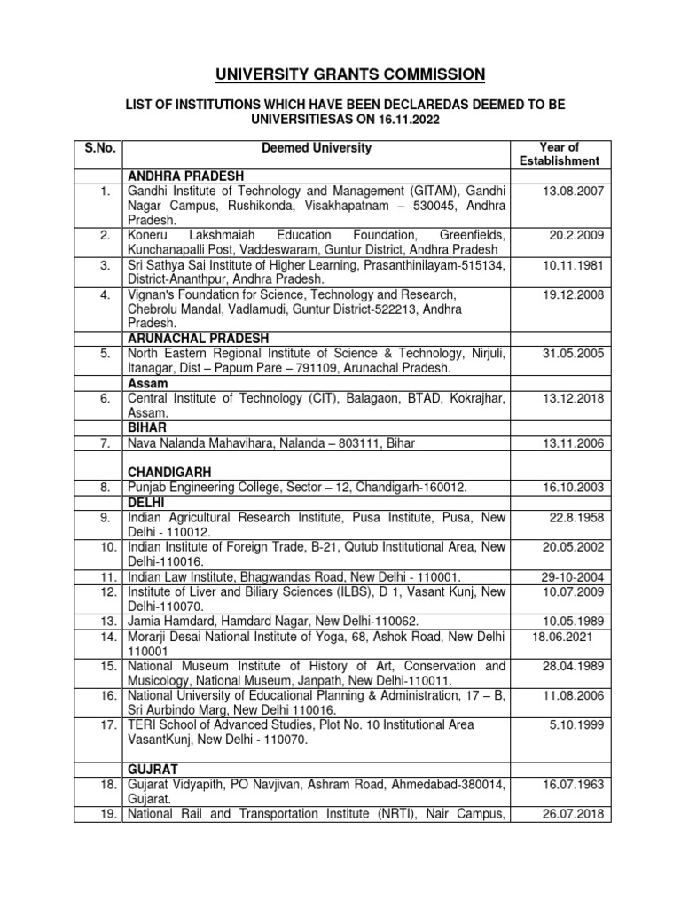 List of Institutions Which Have Been Declaredas Deemed To Be ...