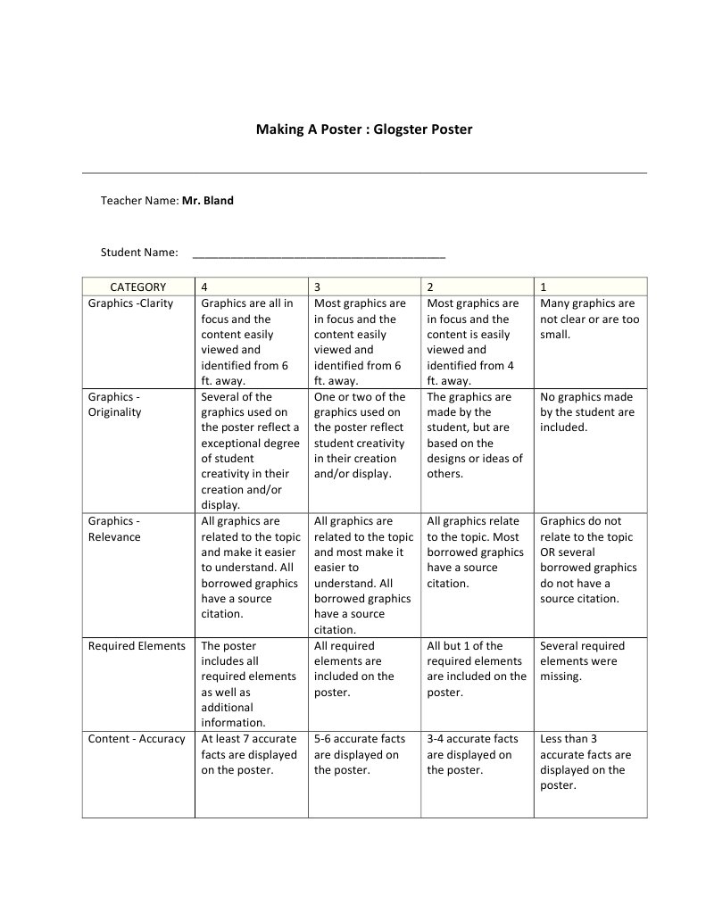 Making A Poster Rubric | PDF