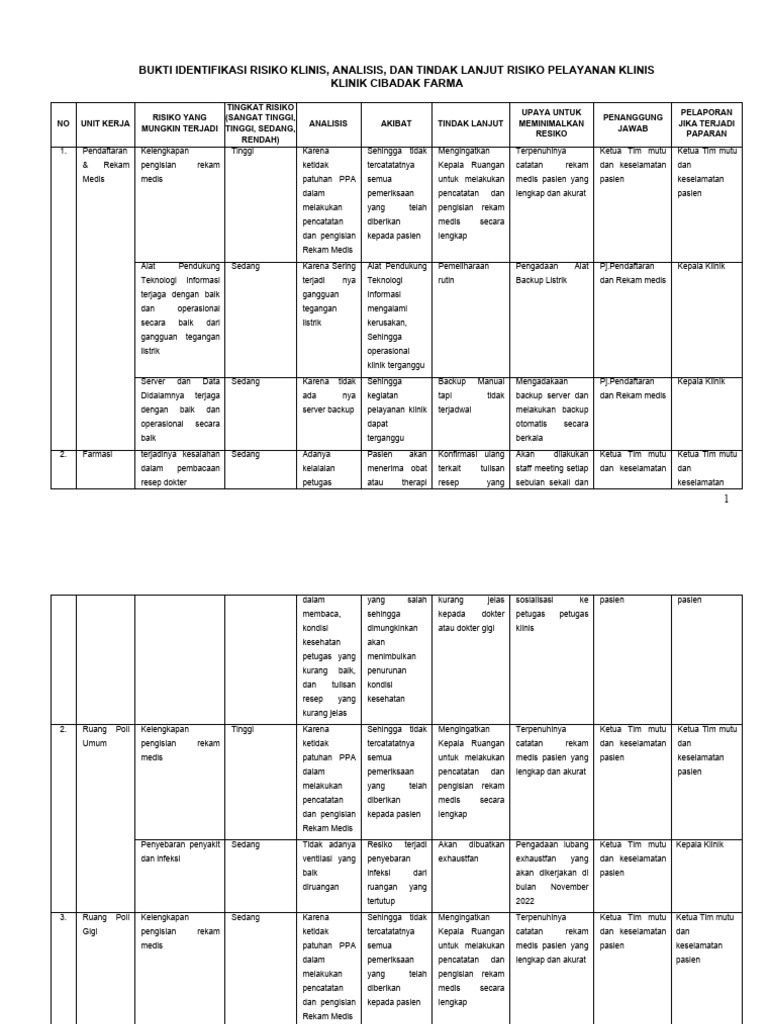 Bukti Identifikasi Resiko, Analisis Dan Tindak Lanjut Resiko Pelayanan ...