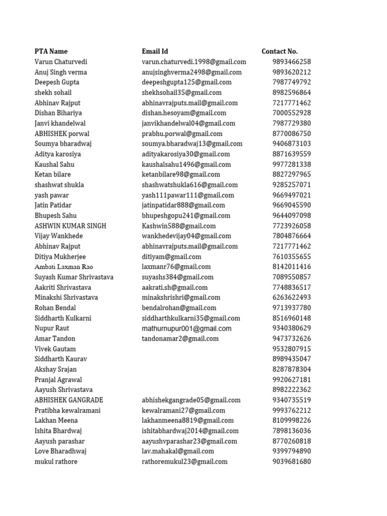 New Active Pta List for Kits | PDF