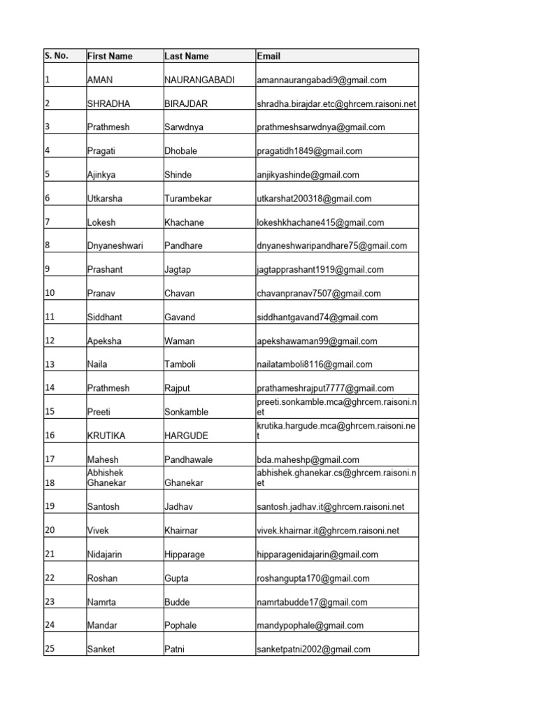 Josh Tech - G. H. Raisoni College of Engineering and Management ...