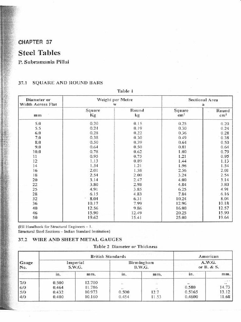 Steel Tables | PDF